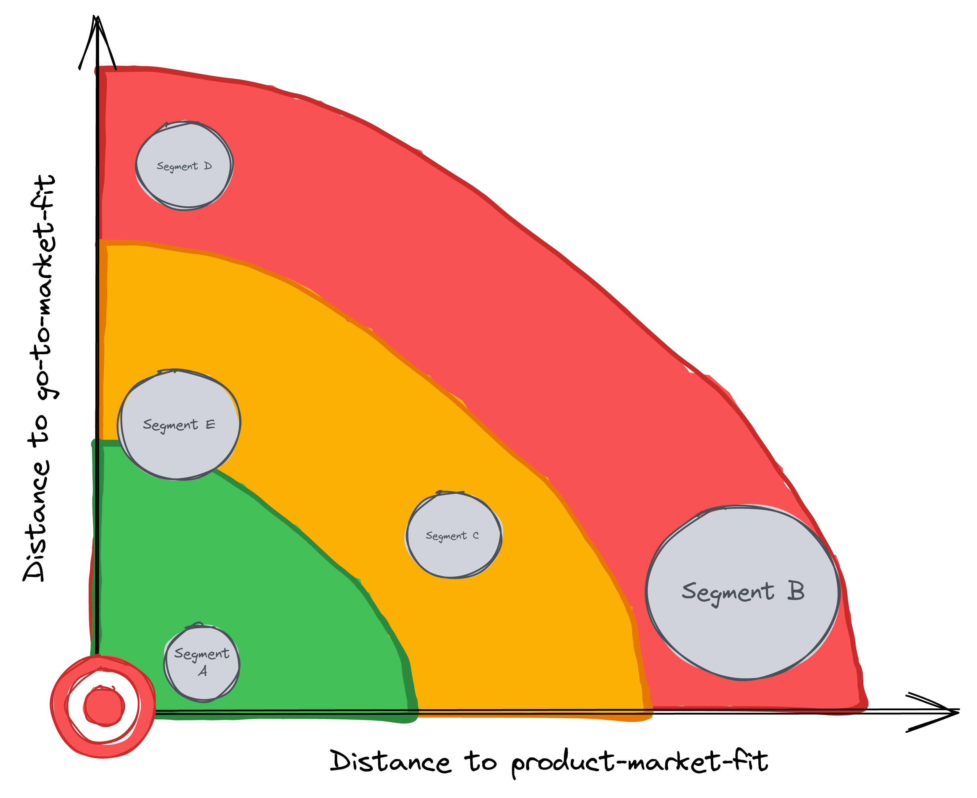 Pricing Strategy Customer Segmentation